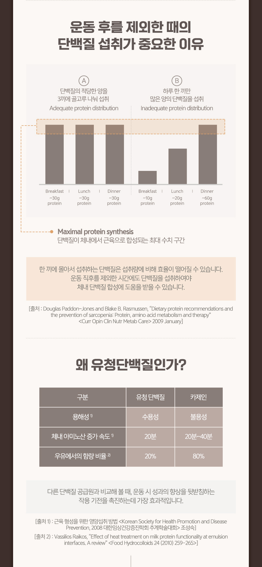 칼로바이 퍼펙트 파워쉐이크 아이솔레이트 유청 단백질 WPI 보충제 프로틴 쉐이크 1kg - 현대Hmall